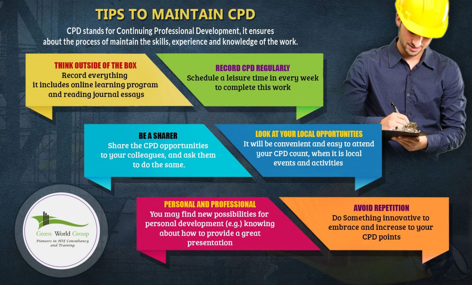 What is CPD? & How does Continuing Professional Development (CPD) shape ...