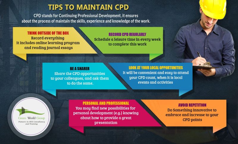 What is CPD? & How does Continuing Professional Development (CPD) shape ...
