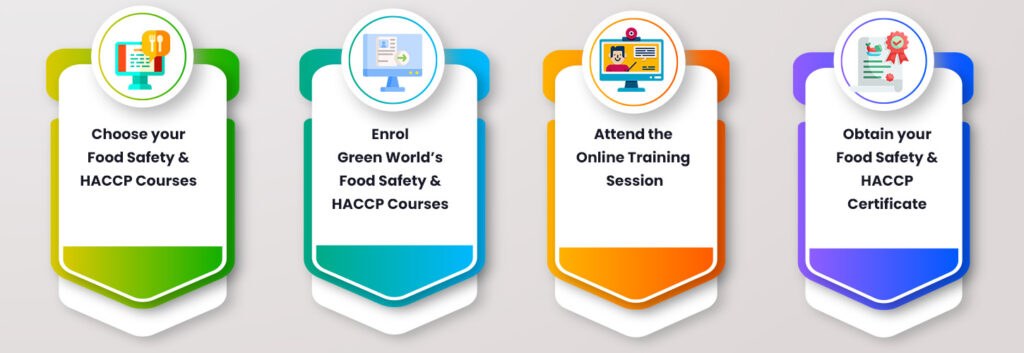 How to Get Food Safety & HACCP Certificate in Abu Dhabi?