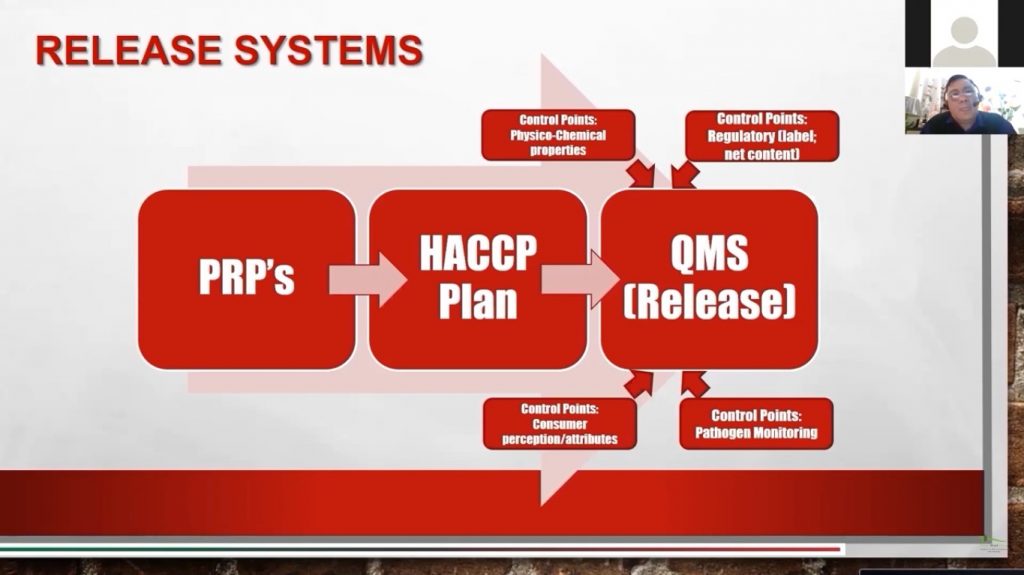 HACCP & Essentials of Food Safety – Webinar Session | Green World Group