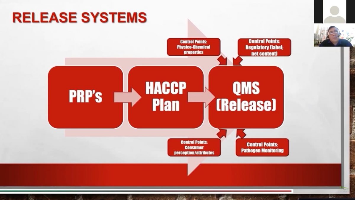 HACCP & Essentials of Food Safety – Webinar Session | Green World Group