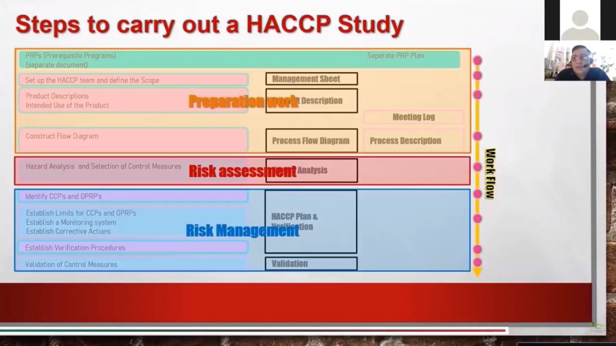 HACCP & Essentials of Food Safety – HACCP at Shop Floor (Part – 1)