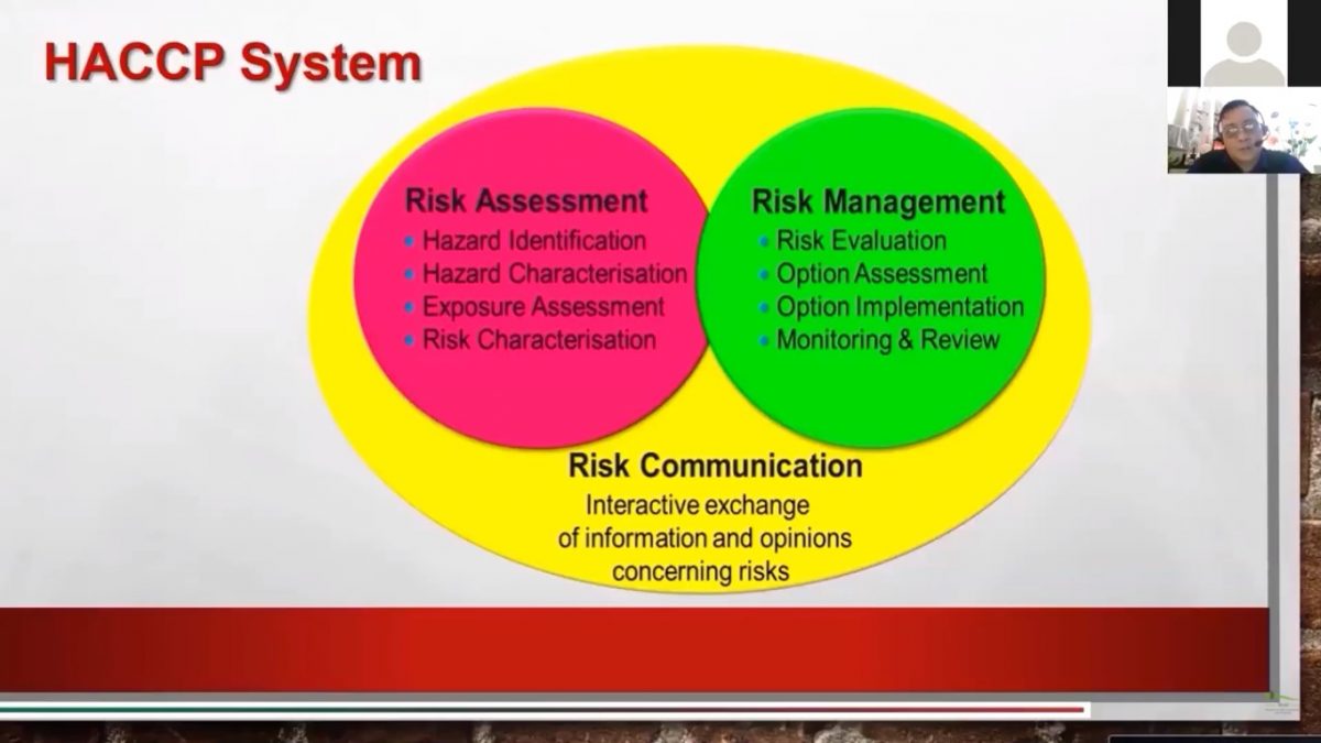 HACCP & Essentials of Food Safety – HACCP at Shop Floor (Part – 1)