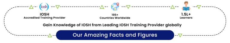 IOSH Managing Safely course in Dubai & Abu Dhabi, UAE | Green World Group