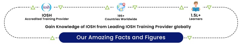 IOSH Managing Safely course in Dubai & Abu Dhabi, UAE | Green World Group